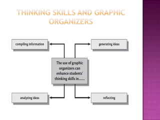 Organizing thinking through visual diagrams | PPTX | Educational ...