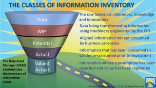 Organizing to manage information assets | PPSX
