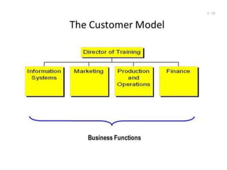 Organizing Training department.pptx