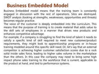 Organizing Training department.pptx