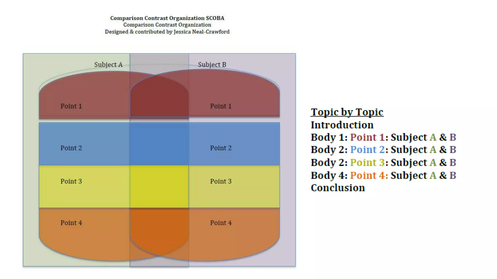 Organizing your compare contrast essay | PPT