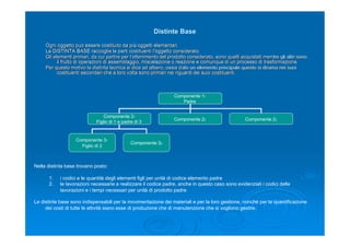 Organizzazione e Gestione d'Impresa | PPT