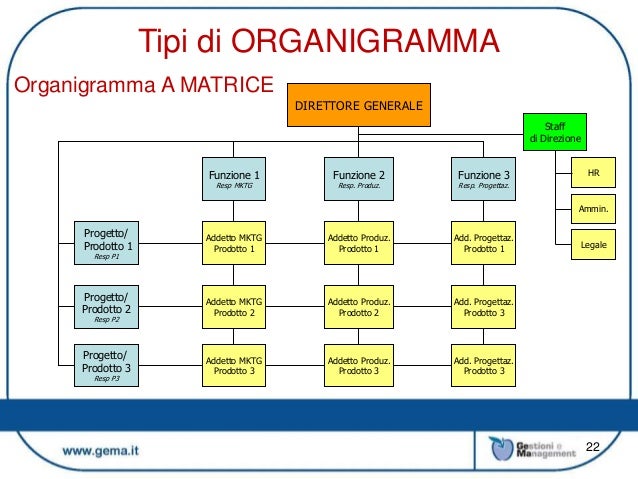 Organizzazione aziendale