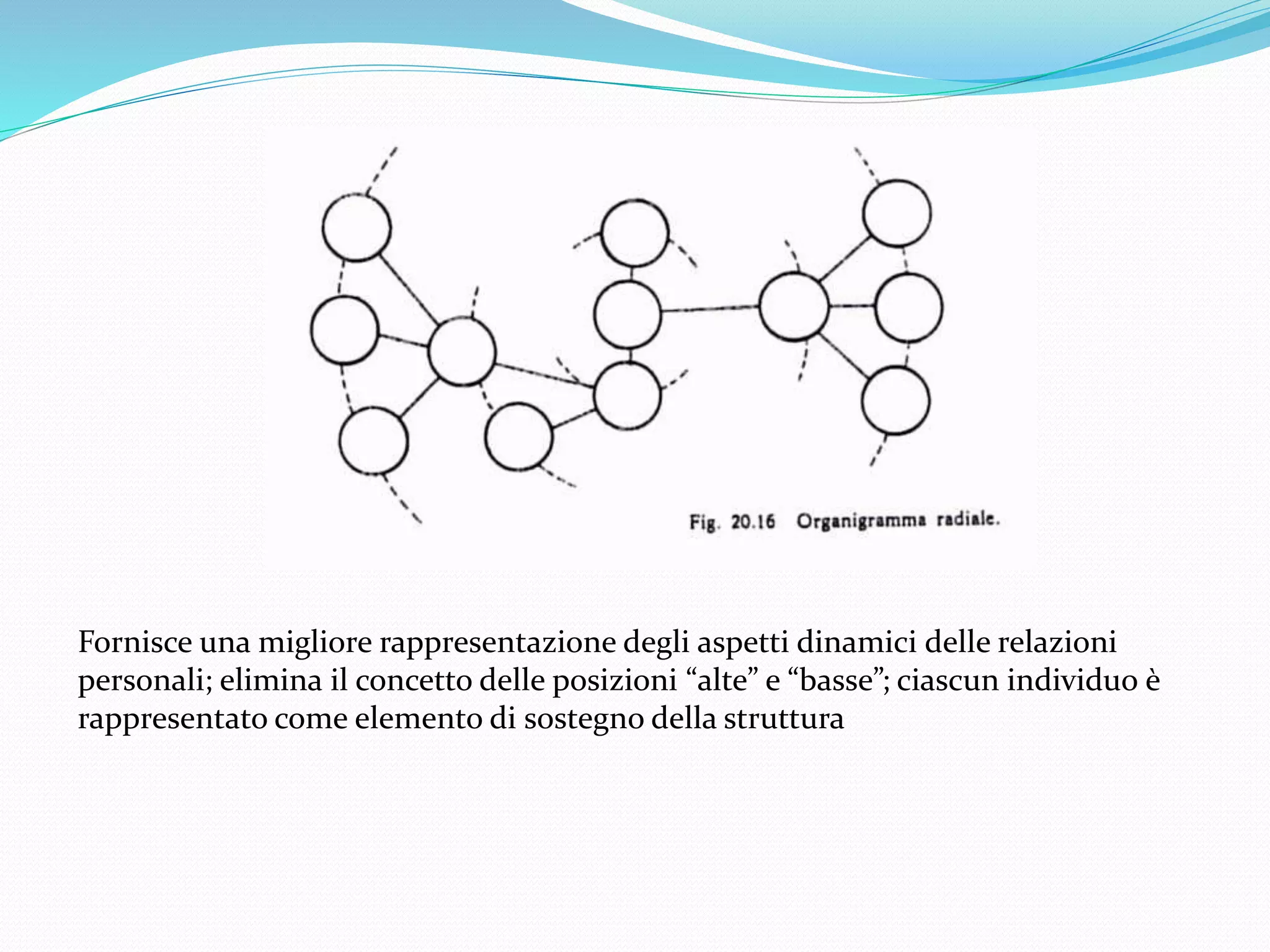 Organizzazione aziendale I e II parte | PPTX