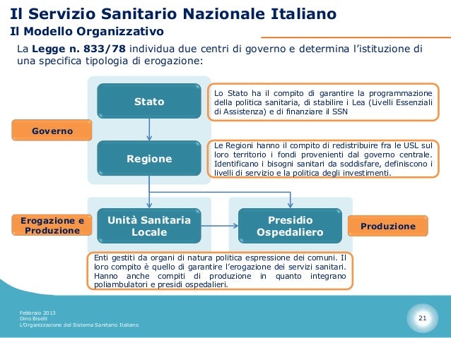 Organizzazione del sistema sanitario italiano - Dino Biselli - Febbra…