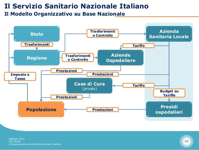 Organizzazione del sistema sanitario italiano - Dino Biselli - Febbra…