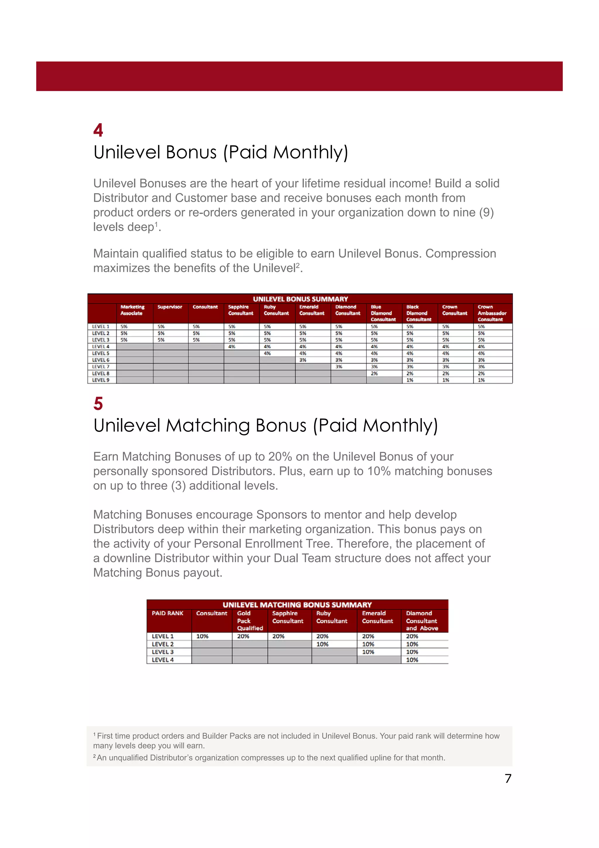 Organo Gold Los Angeles | King of Compensation Plans | PDF | Business ...