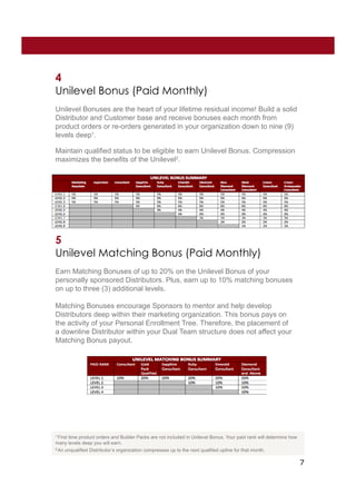 Organo Gold Los Angeles | King of Compensation Plans | PDF | Business ...