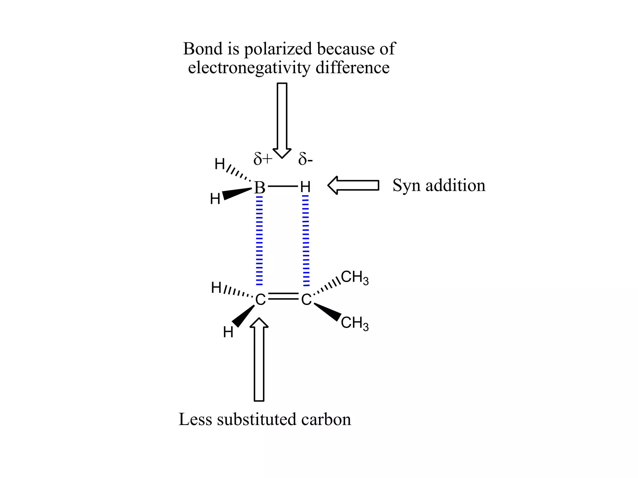 Organoborane or Organoboron compounds | PPTX