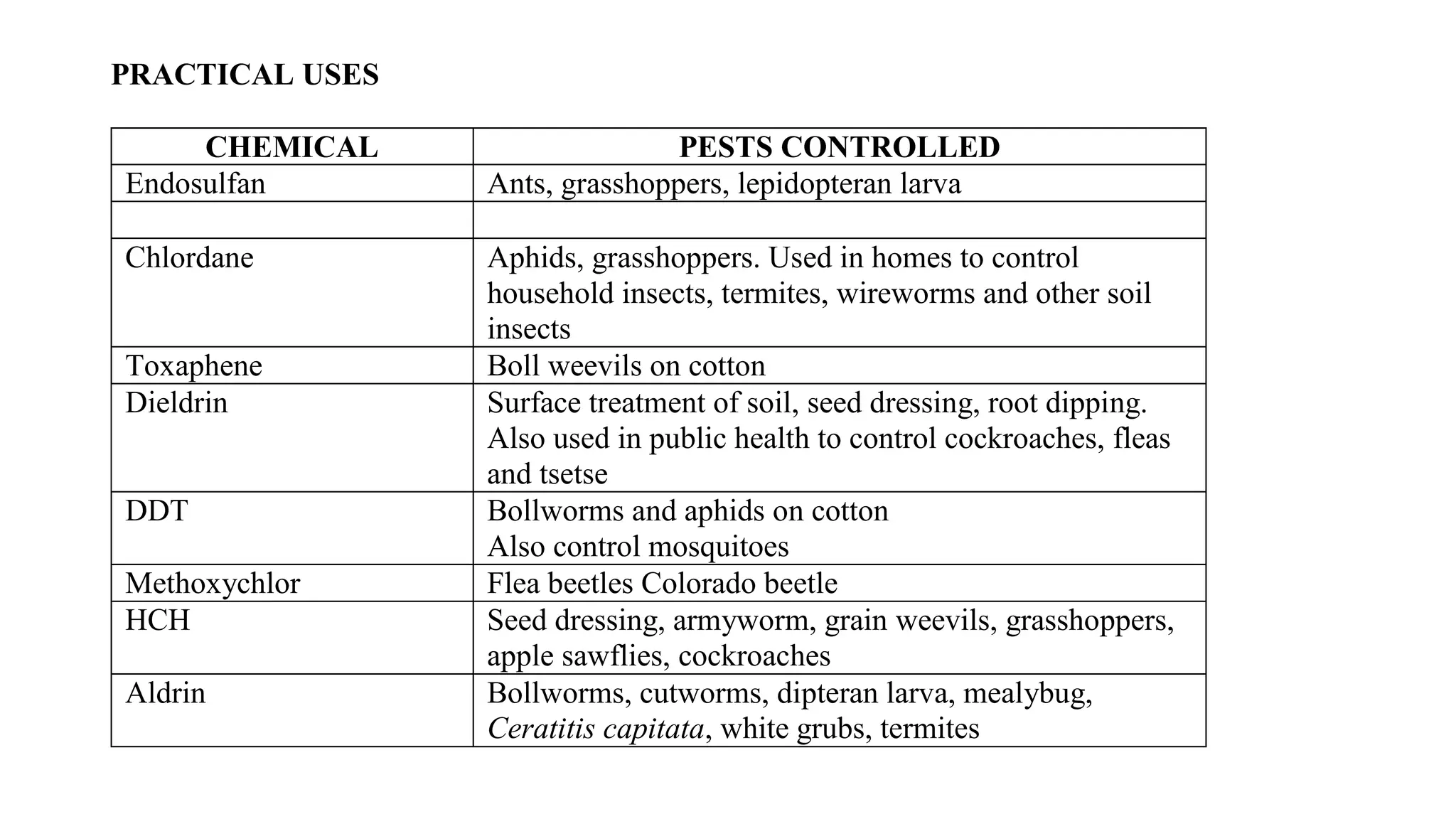 Organochlorines pesticides | PPTX