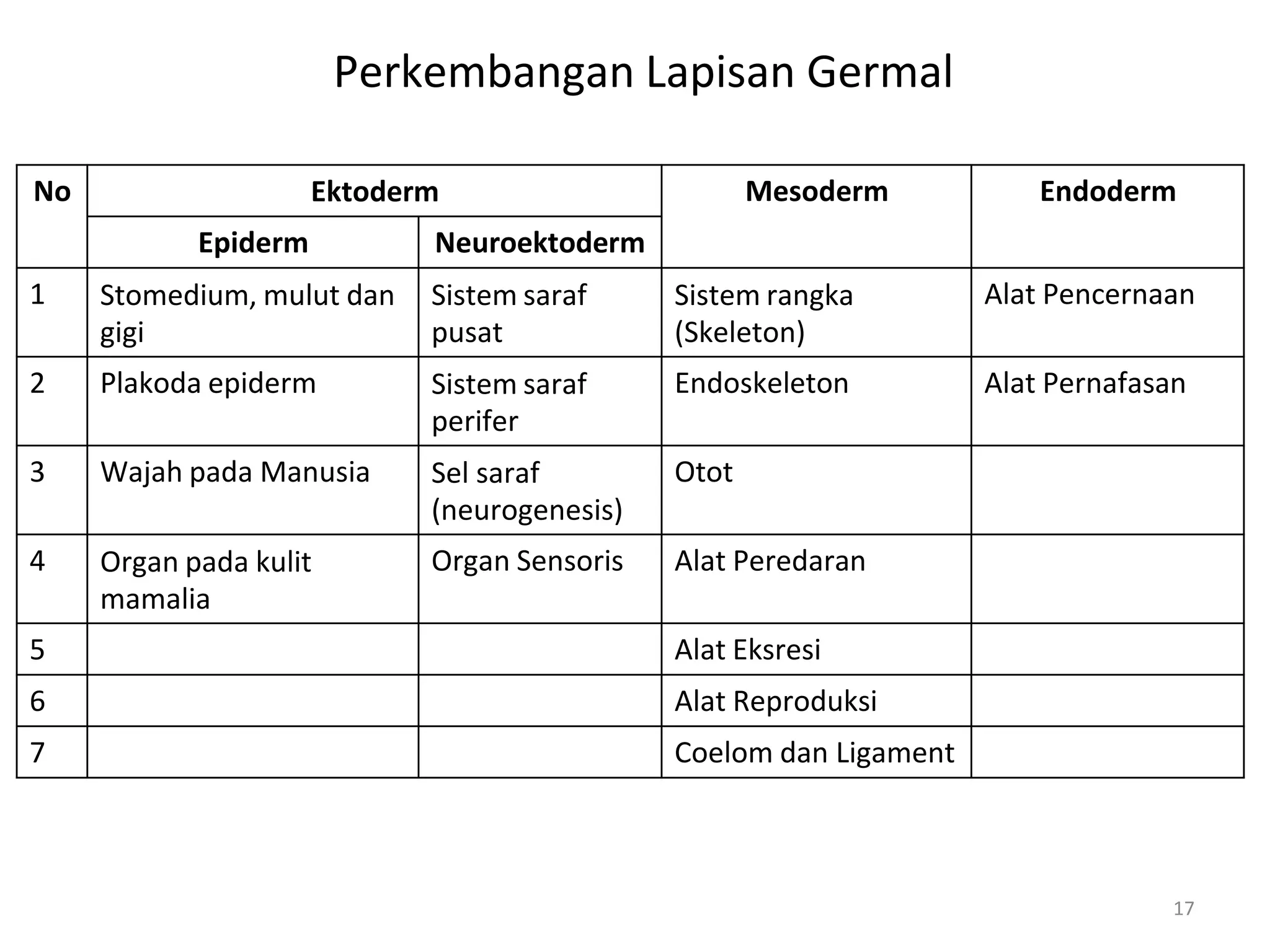 organogenesis.pptx