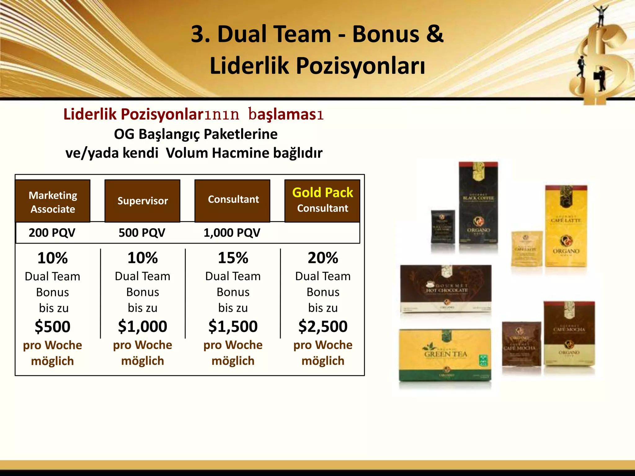 Organo gold kazanç planı -- www.OrganoGoldTR.com