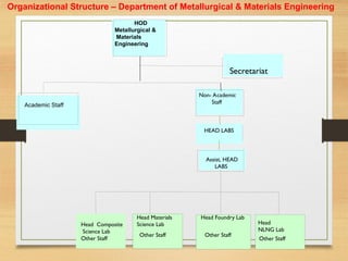 Organogram-MME 2021 Traning Workshop programme.ppt