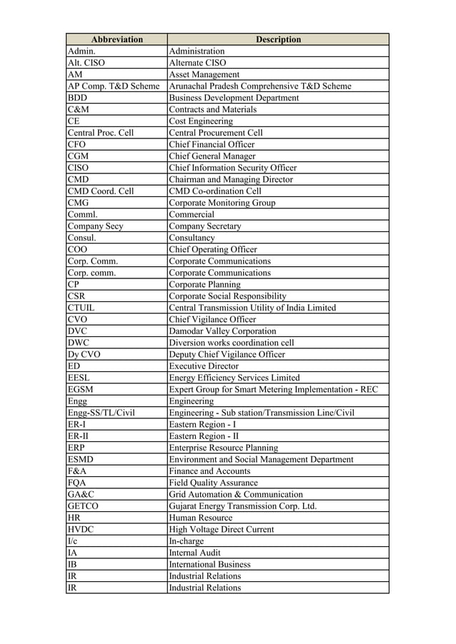 Powergrid Organogram-PGCIL-261223_powergrid0.pdf | Business Utilities ...