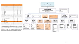 A company Organogram of Power Company Of Bangladesh | PPT