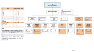 A company Organogram of Power Company Of Bangladesh | PPT