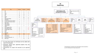 A company Organogram of Power Company Of Bangladesh | PPT