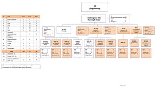 A company Organogram of Power Company Of Bangladesh | PPT