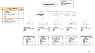 A company Organogram of Power Company Of Bangladesh | PPT
