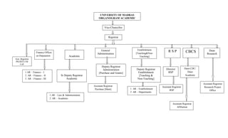 organization academic chart of an education university | PDF