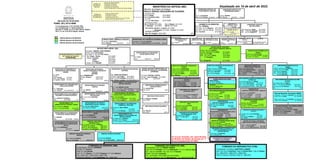 Organograma do Ministério da Defesa (MD).pdf