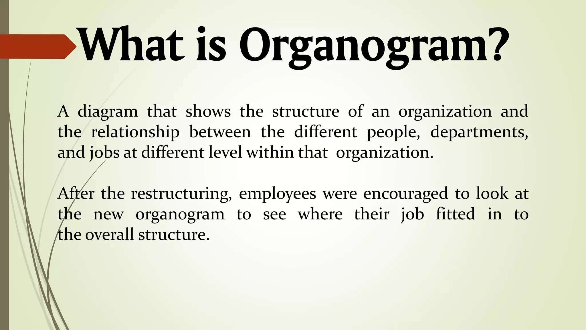 Organogram & Layout of Spinning Mill | PDF