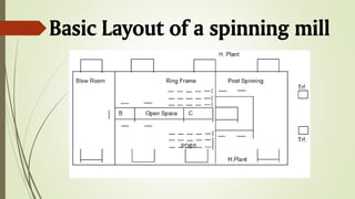 Organogram & Layout of Spinning Mill | PDF