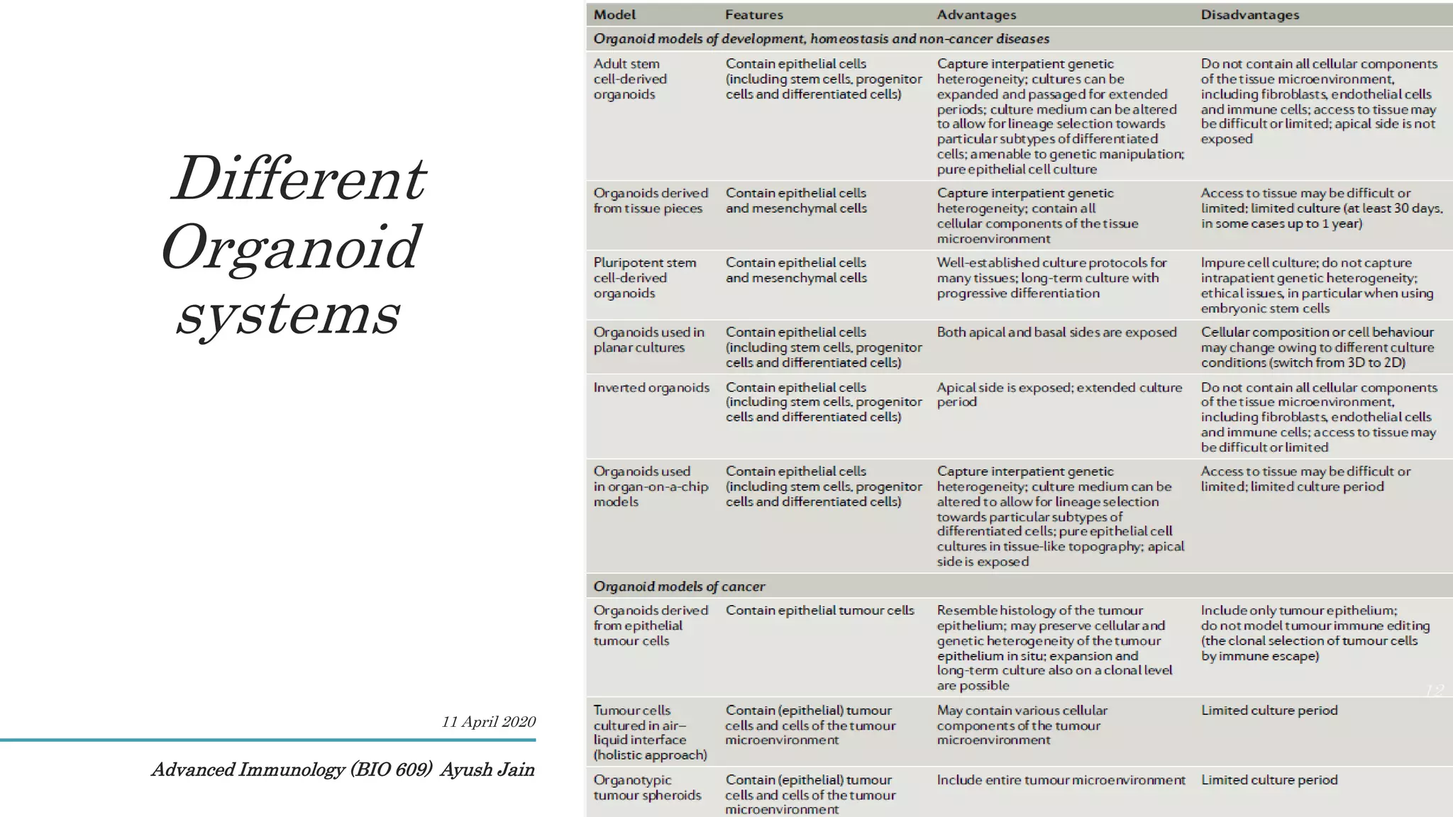 Organoids in immunological research | PPTX