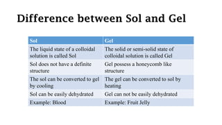 Organoleptic properties of proteins | PDF