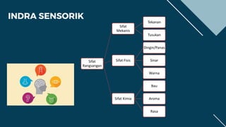 Organoleptik (Qoifani Azzahra).pptx