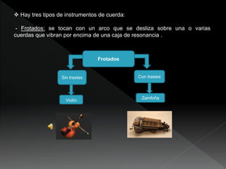 Organologia e intrumentos musicales | PPTX