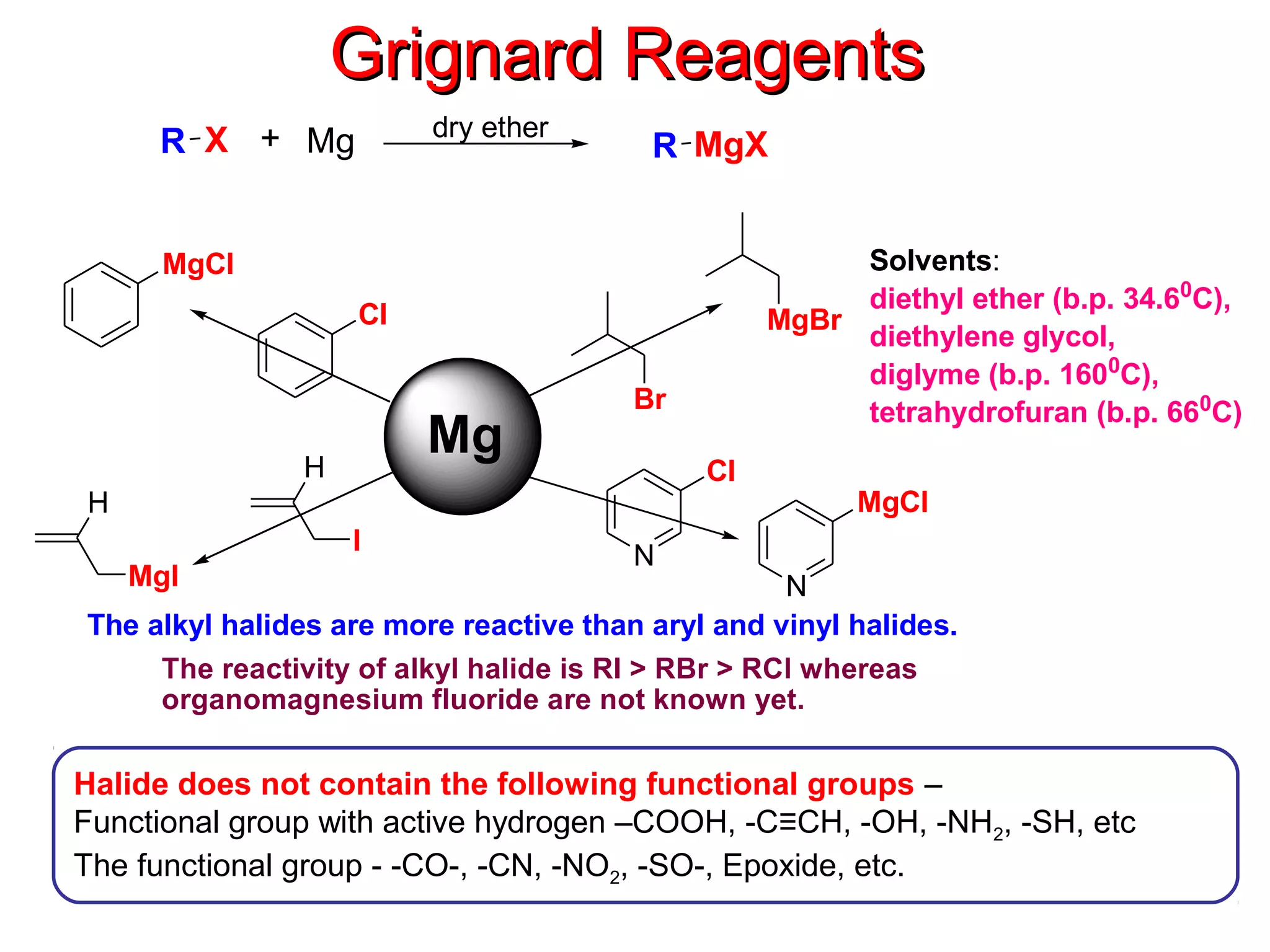 Organomagnesium and lithium | PPT