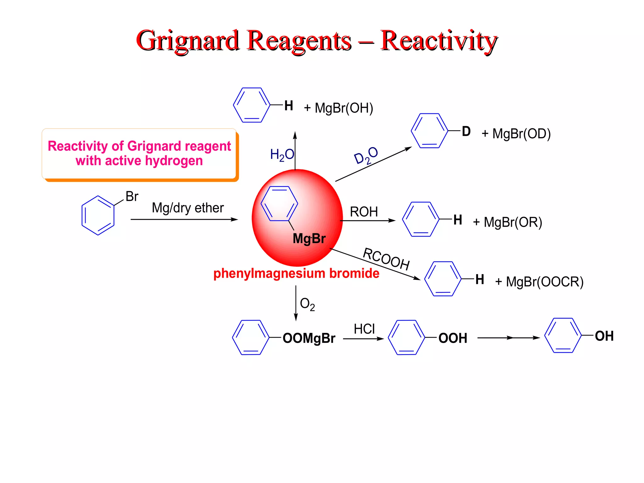 Organomagnesium and lithium | PPT