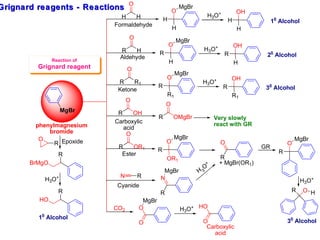 Organomagnesium and lithium | PPT