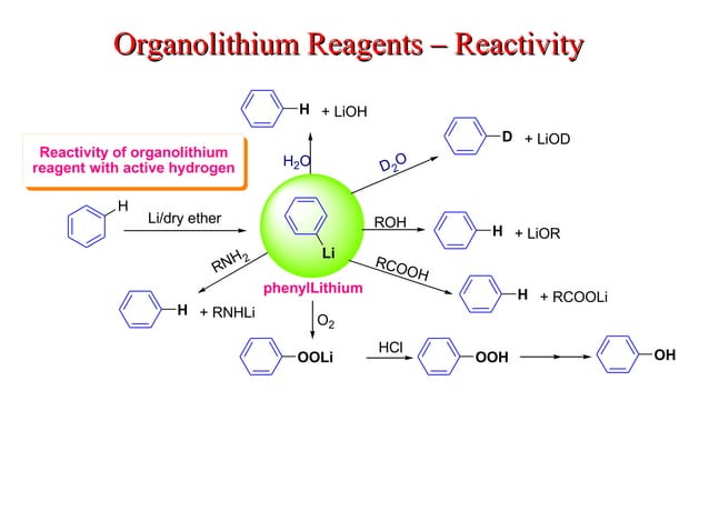 Organomagnesium and lithium | PPT