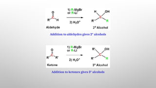 Organometallic Chemistry for BSc students and Undergraduates | PPTX