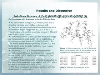 Mononuclear and Polynuclear Copper(I) Complexes with a New N,N',S-Donor ...