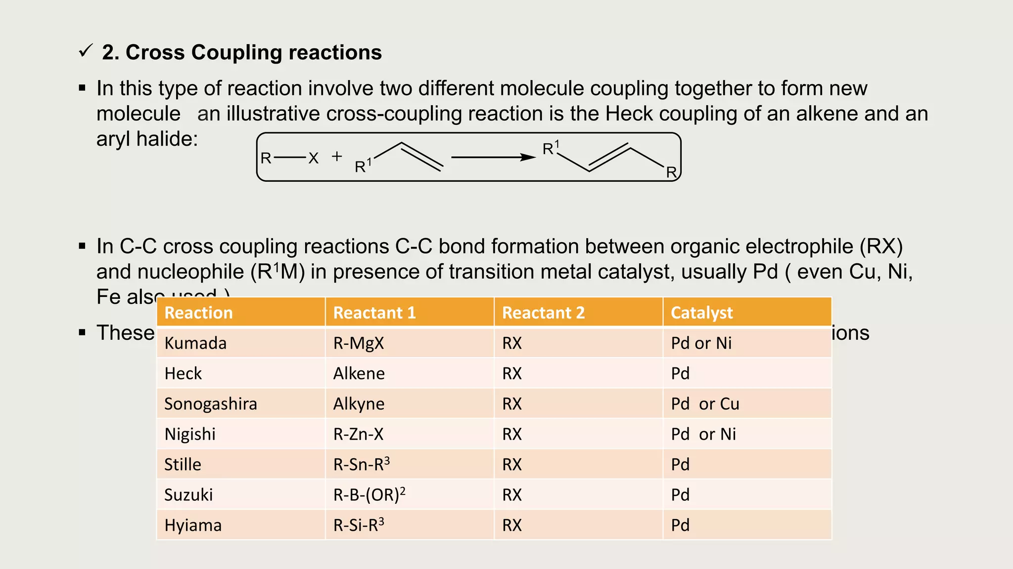 Organometallics and Sustainable Chemistry of Pharmaceuticals.pptx
