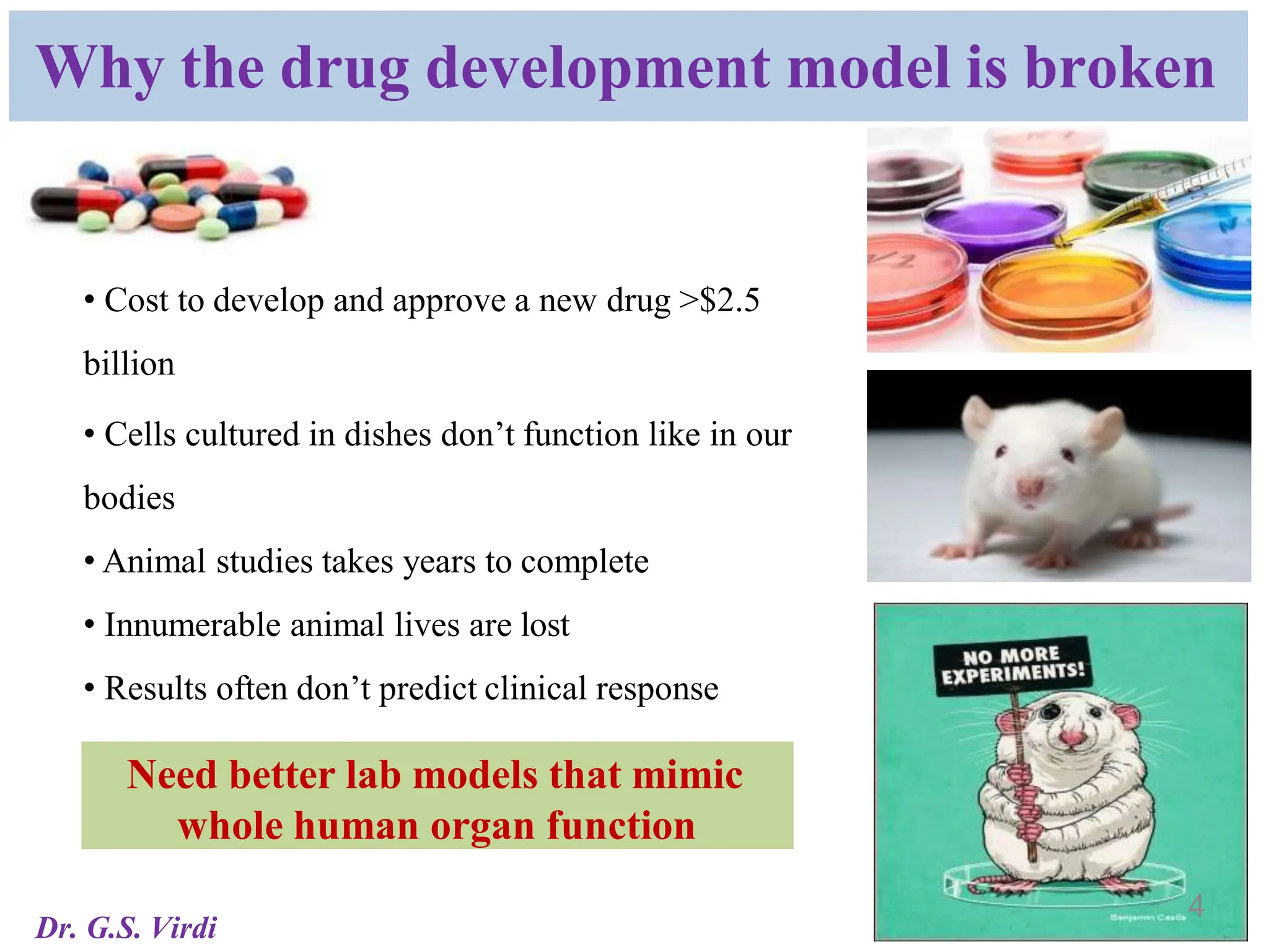 Organ-on-a-Chip Technology: Microengineered Human Organ Models for Drug ...