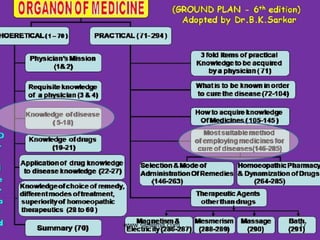 Organon revisited | PPT