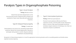 Organophosphate-and-Paraquat-Poisoning-Clinical-Insights-for-Medical ...
