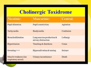Organophosphate and carbamate poisoning | PPT