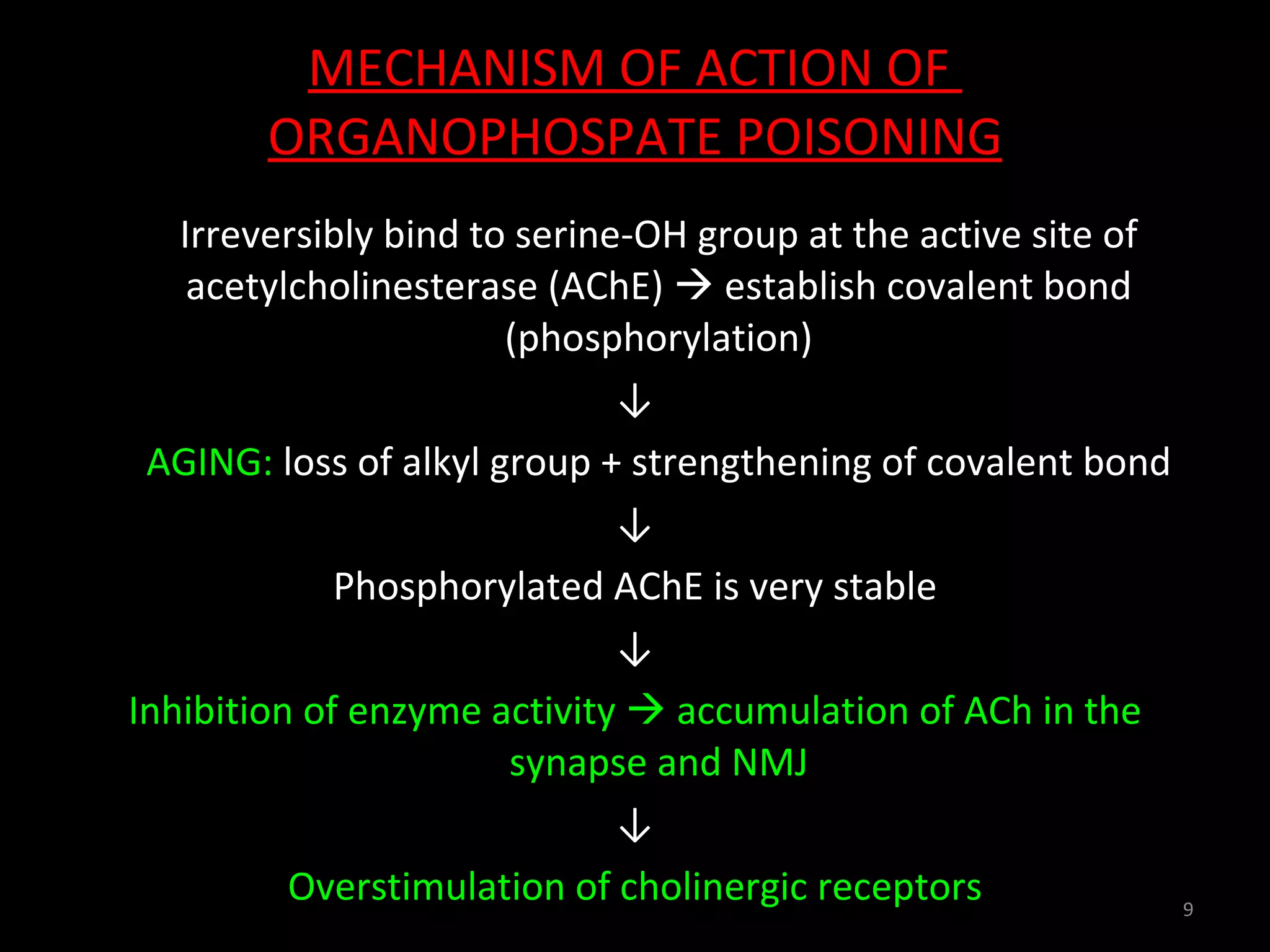 Organophosphate poisoning | PPT