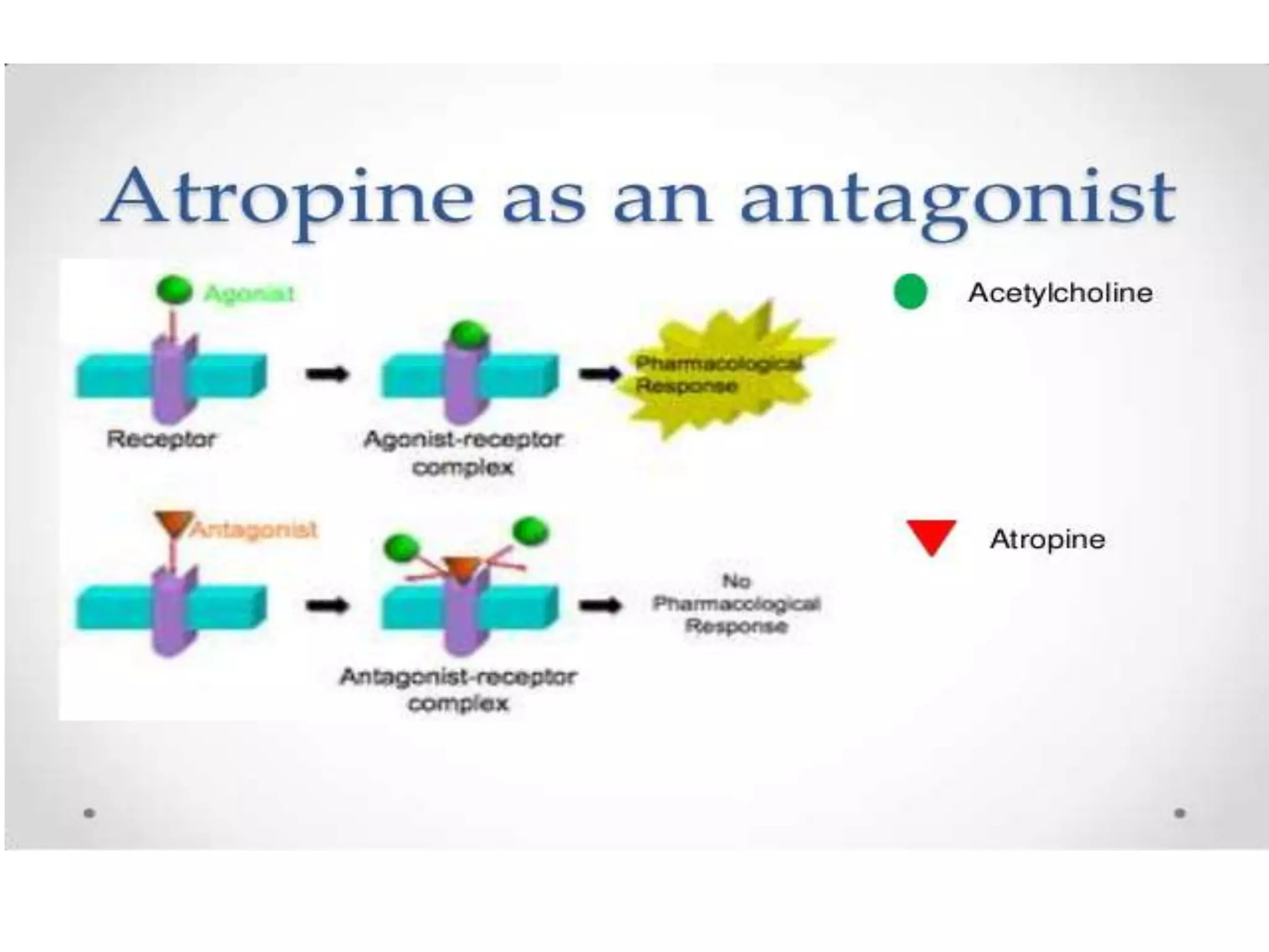 Organophosphate poisoning management with medicolegal aspects | PPTX