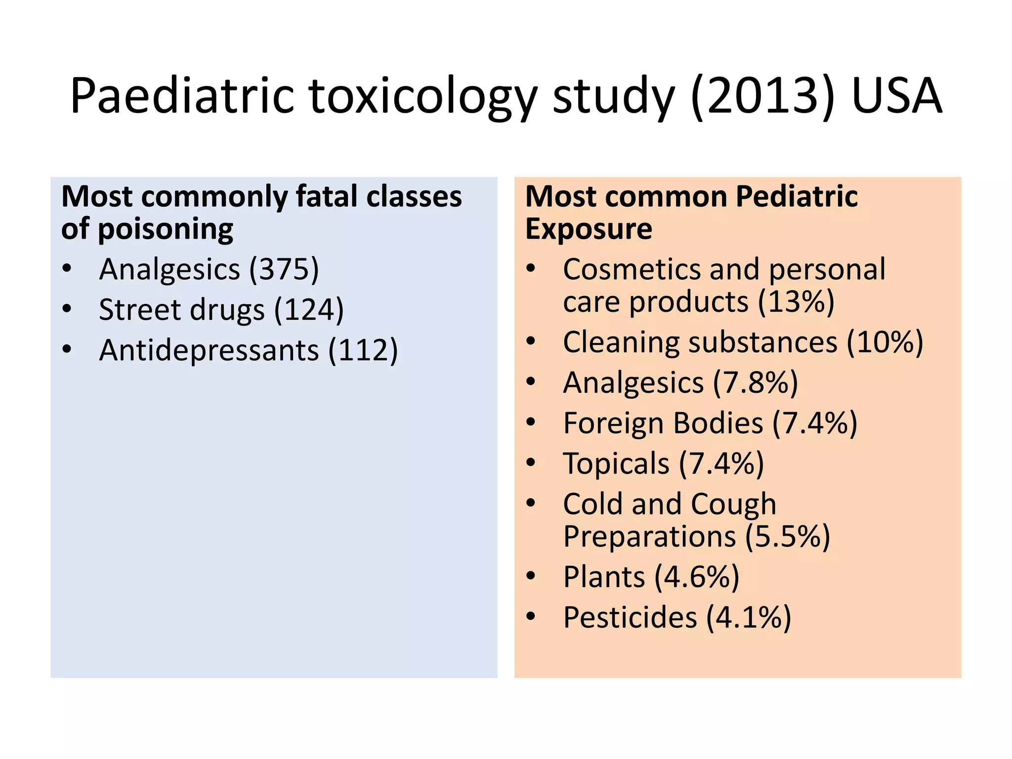 Organophosphate poisoning | PPTX