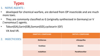 Organophosphate poisoning | PPTX