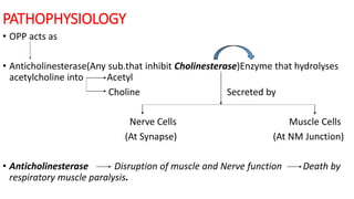 Organophosphate poisoning | PPTX