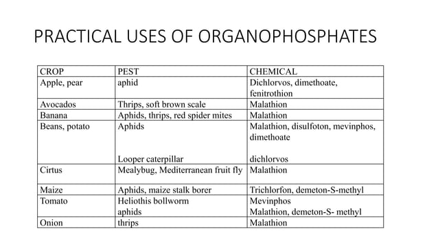 Organophosphates | PPTX | Gardening | Home & Garden