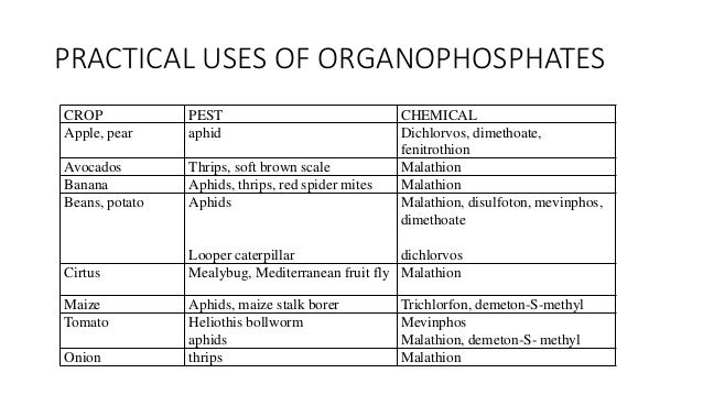 Organophosphates