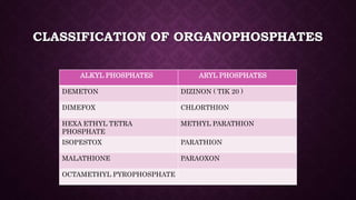 Organo phosphorous & | PPT